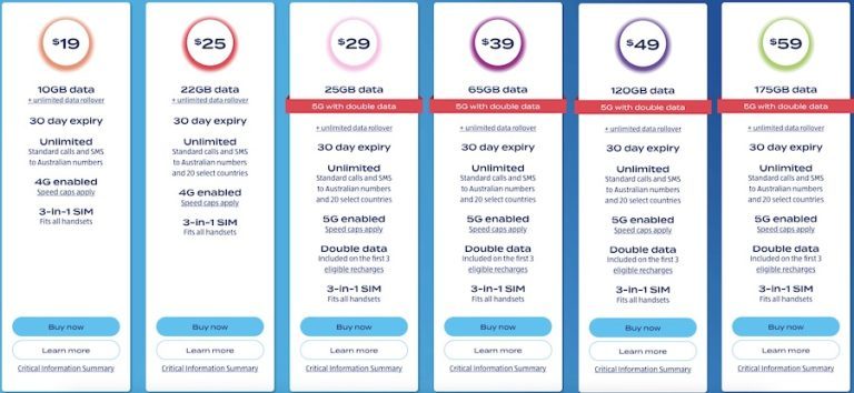 ALDI Mobile - 4 Mobile Phone Plans - Catalogue AU